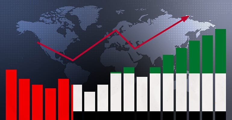 UAE Economic Growth: Statistics, Trends, and Projections